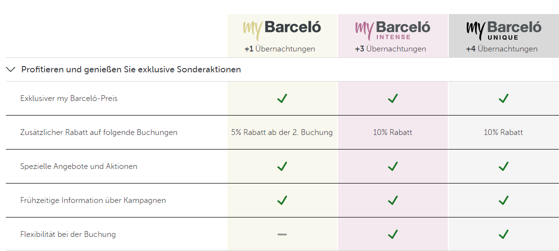 10% Barceló Gutschein & alle Rabattcodes | Januar 2025